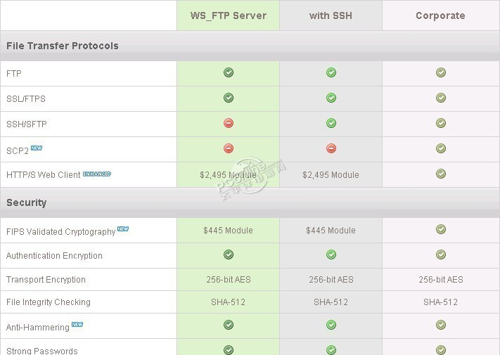 WS_FTP Server with SSH_WS_FTP Server with SSH软件截图-ZOL软件下载