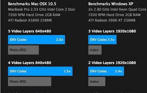 Resolume DXV Codec_Resolume DXV Codec软件截图-ZOL软件下载