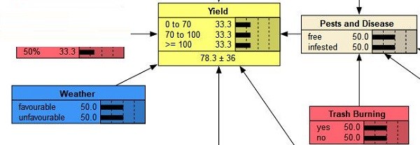 【Netica怎么用】Netica好不好_使用技巧-ZOL软件百科
