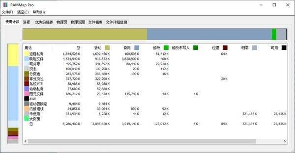 【内存分析清理工具(RAMMap) V1.52中文版怎么用】内存分析清理工具(RAMMap) V1.52中文版好不好_使用技巧-ZOL软件百科