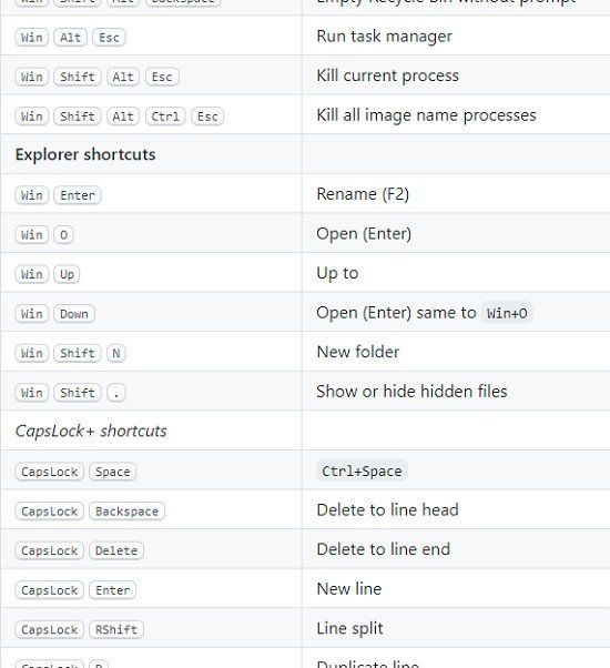 【MacHotKey(脚本快捷键) 怎么用】MacHotKey(脚本快捷键) 好不好_使用技巧-ZOL软件百科