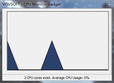 【CPU Monitor Gadget(CPU监视器) V1.5官方版怎么用】CPU Monitor Gadget(CPU监视器) V1.5 ...